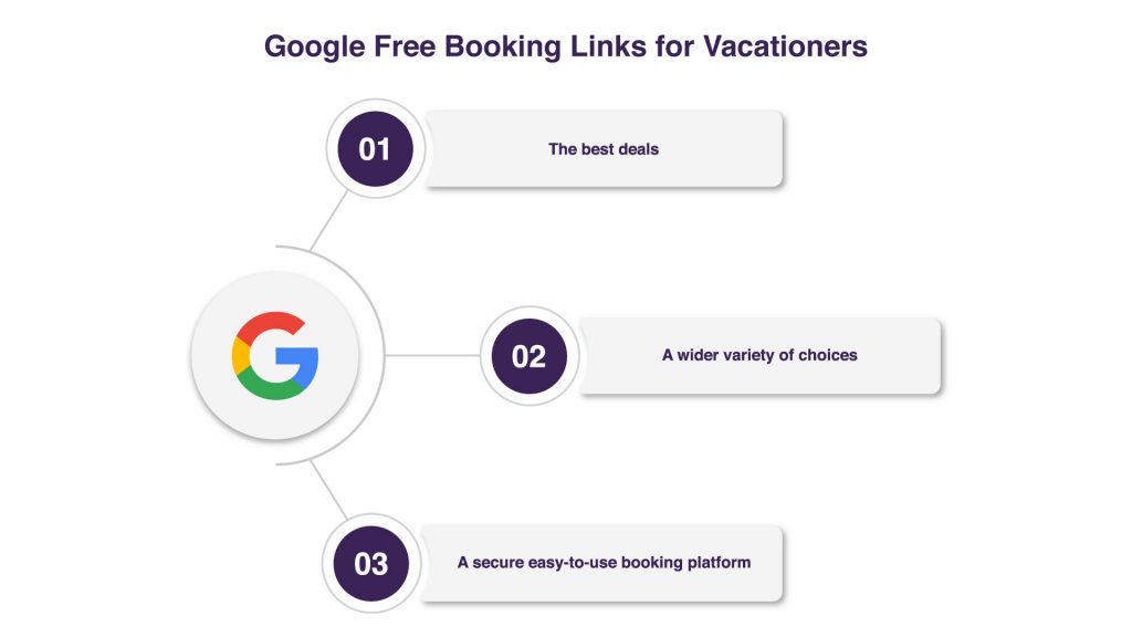 Why Is Google's Free Booking Links so Valuable?