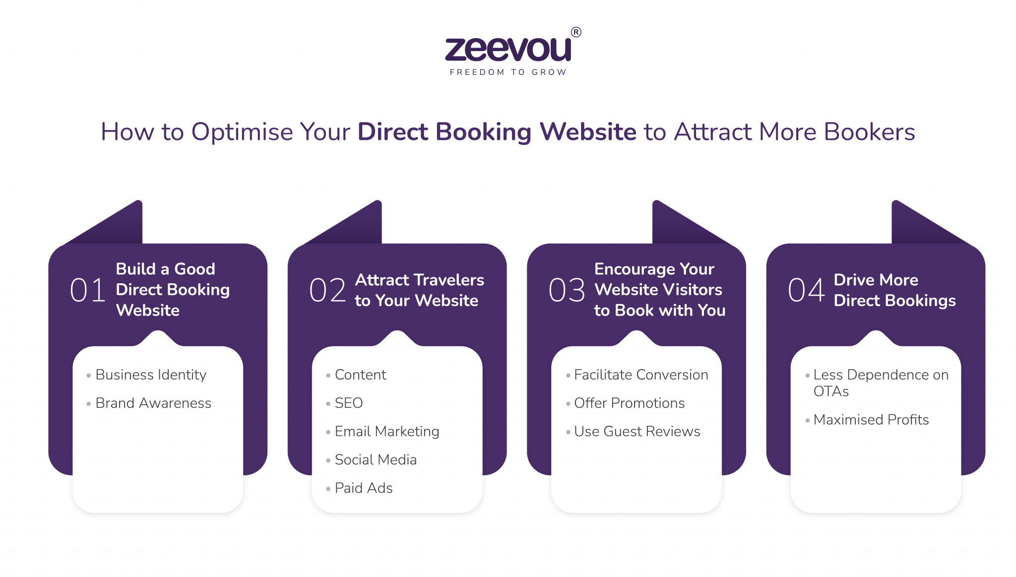 Optimise Your Direct Booking Website | Zeevou Blog