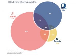 5 Key Questions about Airbnb IPO (Initial Public Offering) - Zeevou Blog
