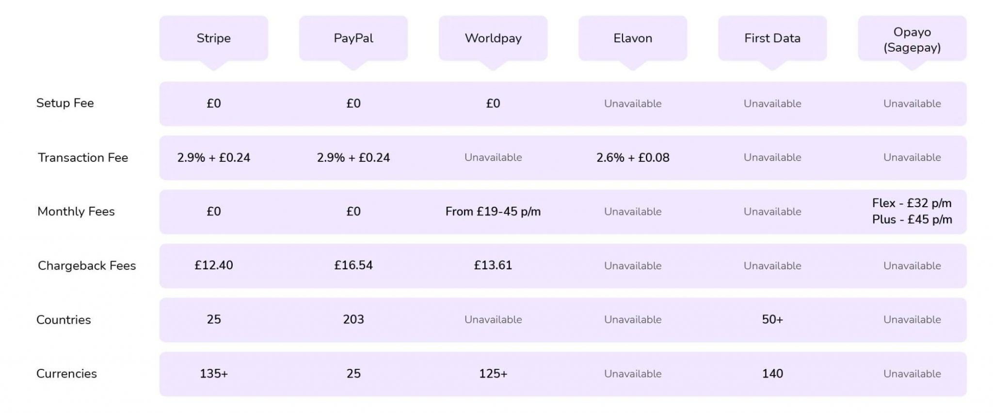 Payment Gateway Fees Comparison: Save More in 2025