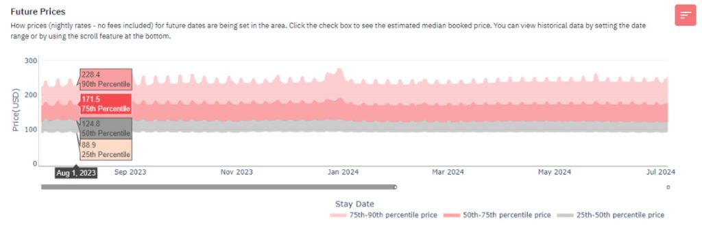 Beyond Pricing vs PriceLabs: An Unbiased Comparison (2025)